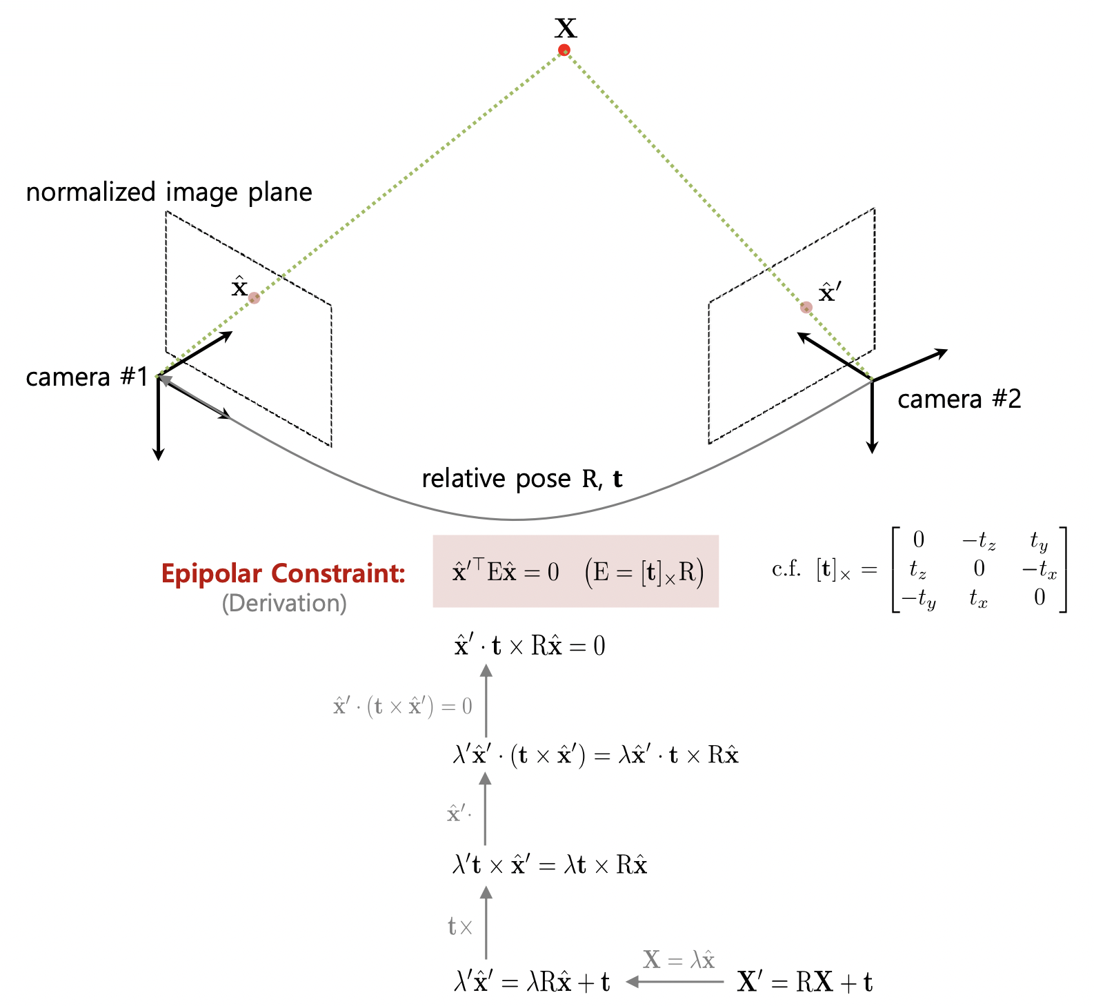 Two View Geometry - Blog